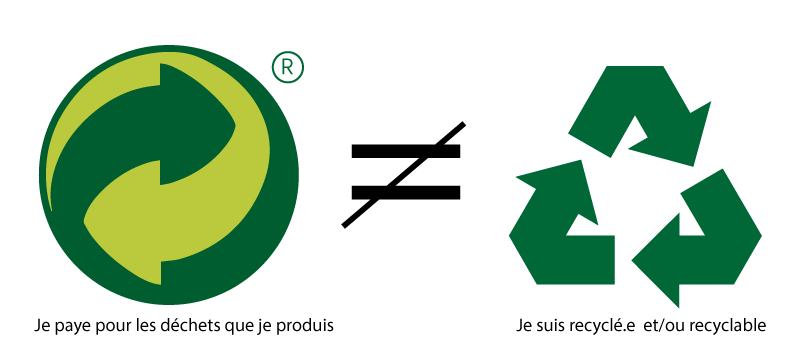 Le point vert, un sigle à ne pas confondre ! - HappyLoop